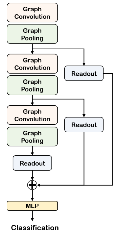 《Self-Attention Graph Pooling》阅读笔记_自注意力图池化-CSDN博客