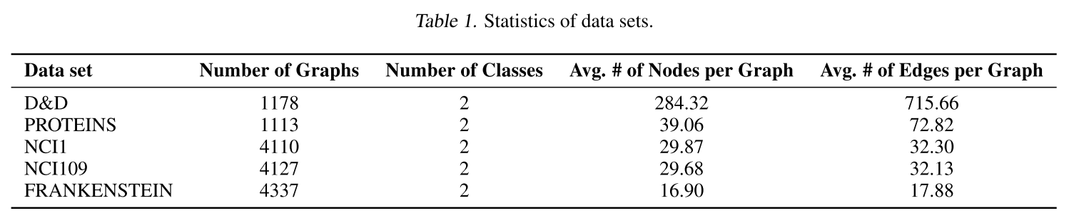 《Self-Attention Graph Pooling》阅读笔记_自注意力图池化-CSDN博客