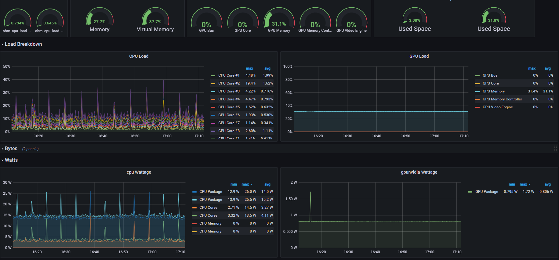 Windows OhmGraphite 监控：通过Grafana监控CPU\GPU温度、风扇、功耗等各种参数，且上手简单。_cpu风扇监控-CSDN博客
