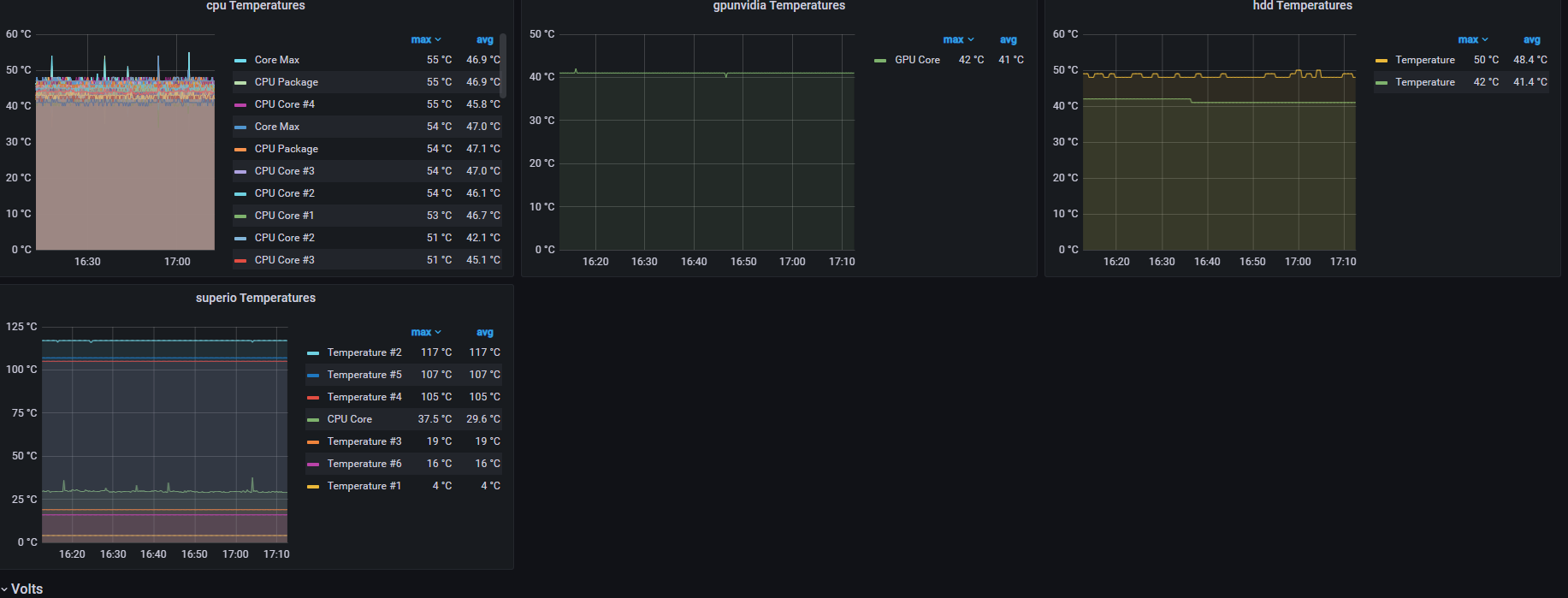Windows OhmGraphite 监控：通过Grafana监控CPU\GPU温度、风扇、功耗等各种参数，且上手简单。_cpu风扇监控-CSDN博客