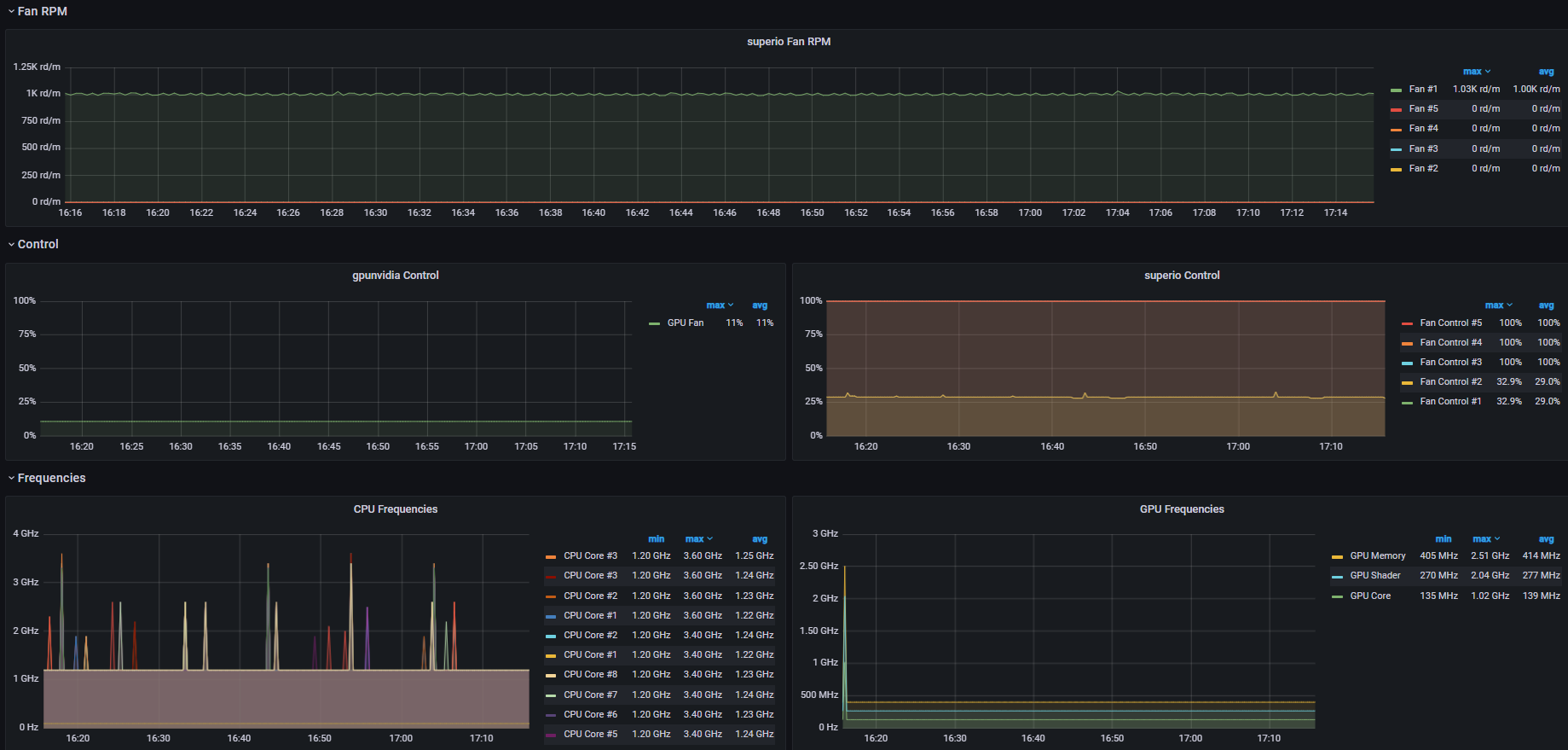 Windows OhmGraphite 监控：通过Grafana监控CPU\GPU温度、风扇、功耗等各种参数，且上手简单。_cpu风扇监控-CSDN博客