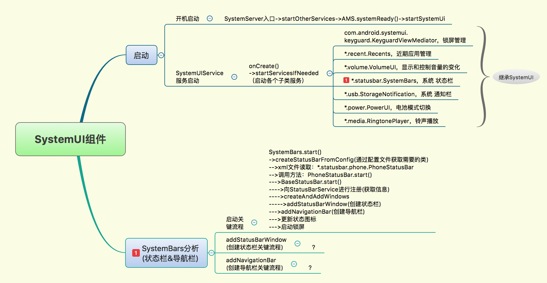 Android SystemUI组件（02）SystemBars分析_android systemui systembars 去除无用luoji-CSDN博客