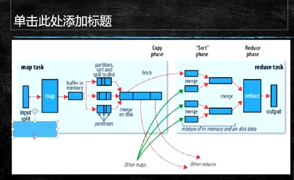 HDFS+MapReduce（超级详细）-CSDN博客