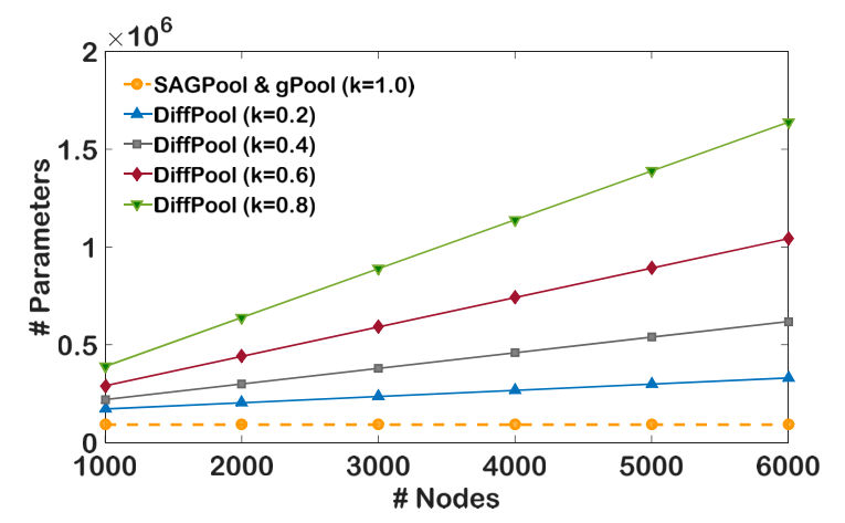 《Self-Attention Graph Pooling》阅读笔记_自注意力图池化-CSDN博客