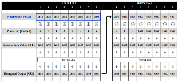 一文搞明白 Padding Oracle Attack_padding oracle attacks cbc mode encryption ...