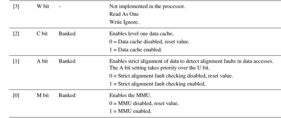 linux MMU以及初始化过程内存布局_linux mmu初始化-CSDN博客