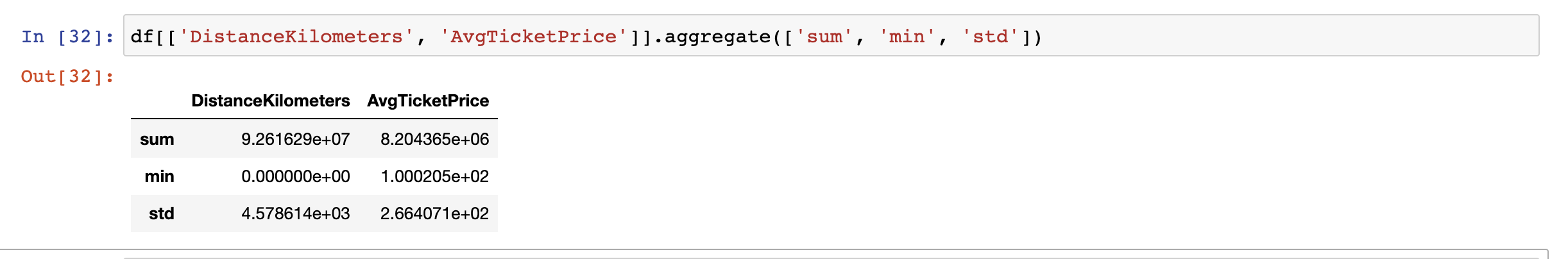 Elasticsearch：Elasticsearch 使得 Data Science 变得更简单了 - Eland_eland es-CSDN博客