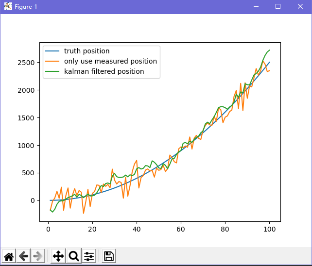 卡尔曼滤波估计导弹位置Python代码_python imu 位置预测-CSDN博客