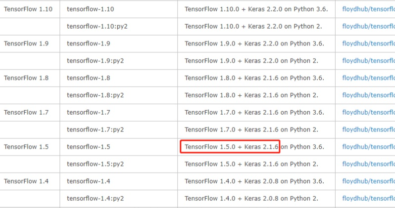 基于 Win10 的 Mask RCNN 环境搭建（CPU版）_pytorch mask rcnn win10-CSDN博客