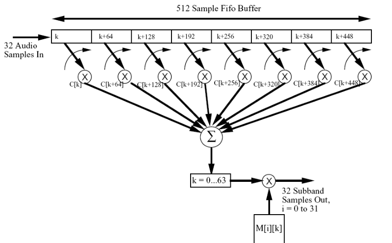 数据压缩实验：MPEG原理_图片压缩原理 mpeg-CSDN博客