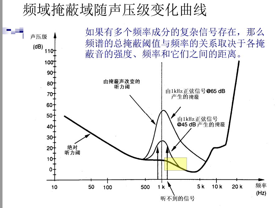 数据压缩实验：MPEG原理_图片压缩原理 mpeg-CSDN博客