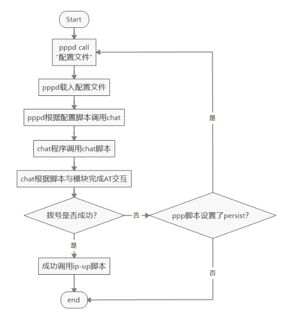 移远EC20 4G模块拨号相关_移远ec20模块拨号和取消拨号-CSDN博客