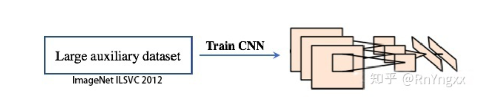 R-CNN流程介绍_rcnn的检测流程-CSDN博客