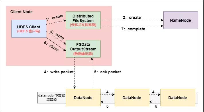 HDFS+MapReduce（超级详细）-CSDN博客
