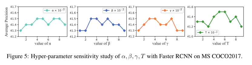 IMPROVE OBJECT DETECTION WITH FEATURE-BASED KNOWLEDGE DISTILLATION: TOWARDS (2021 ICLR)----论文和博客 ...
