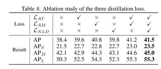 IMPROVE OBJECT DETECTION WITH FEATURE-BASED KNOWLEDGE DISTILLATION: TOWARDS (2021 ICLR)----论文和博客 ...
