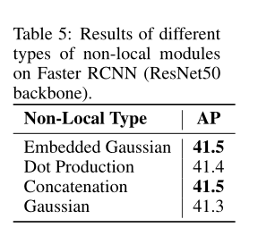 IMPROVE OBJECT DETECTION WITH FEATURE-BASED KNOWLEDGE DISTILLATION: TOWARDS (2021 ICLR)----论文和博客 ...