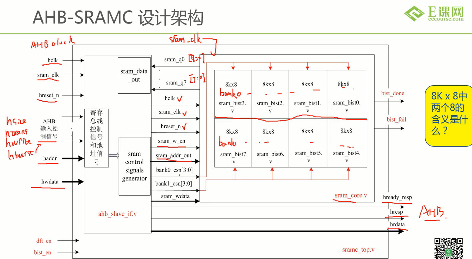 AHB-SRAM设计记录（1）_little_ox的博客-CSDN博客