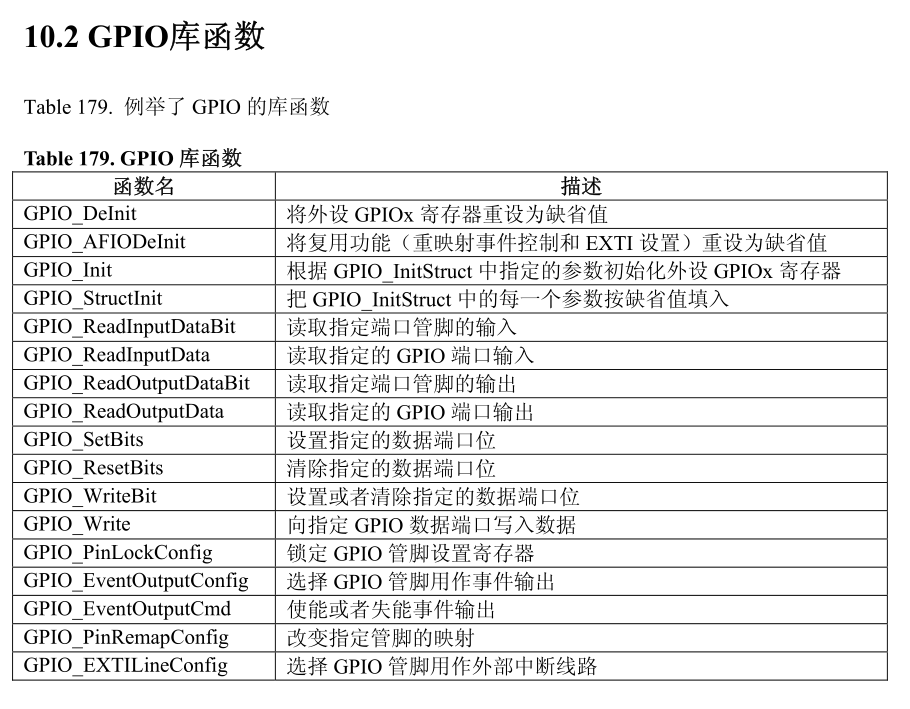 【实训二】gpio应用stm32f103c8t6有多少个io口 Csdn博客 