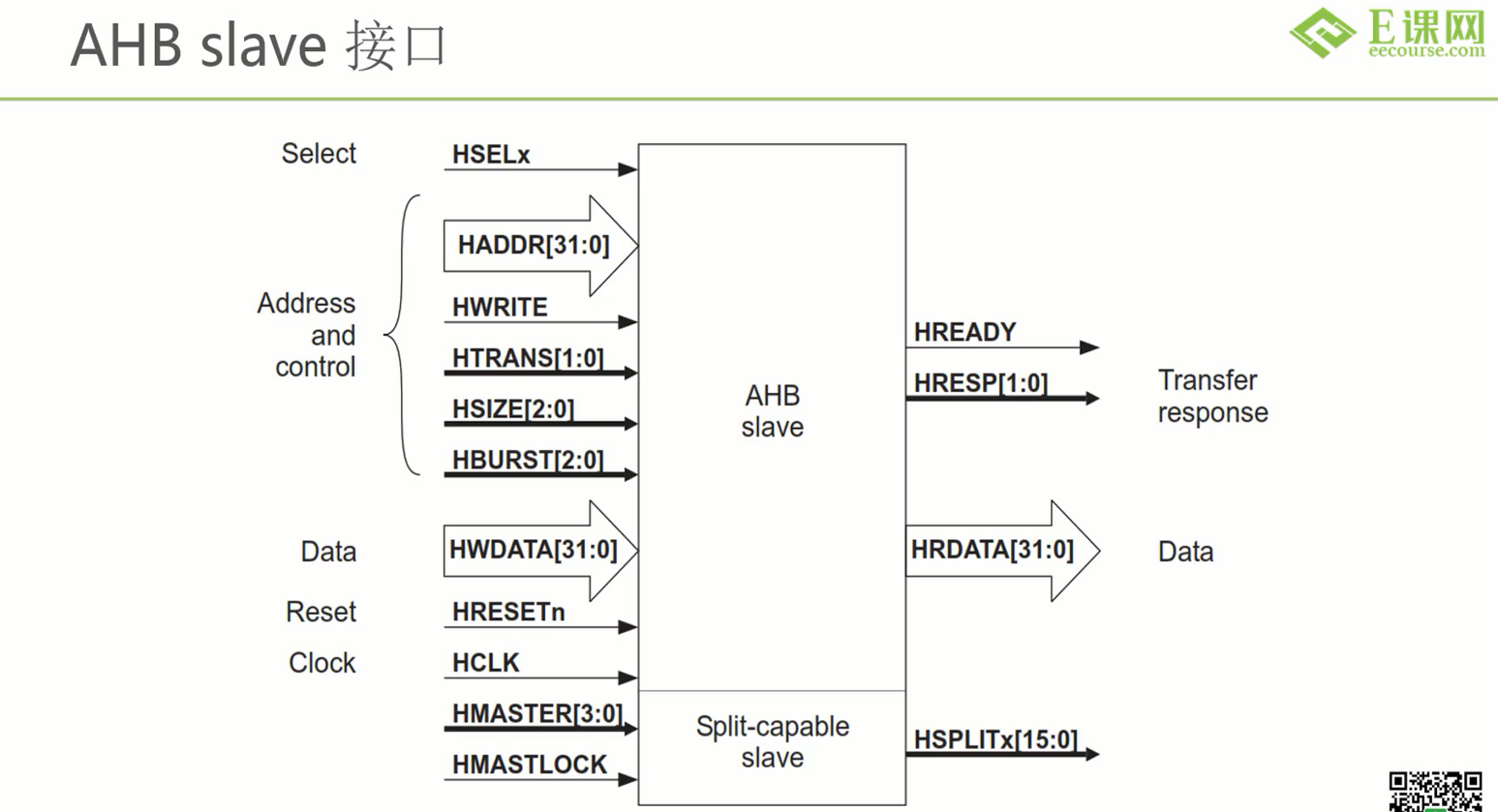 AHB-SRAM设计记录（1）_sram深度和宽度-CSDN博客