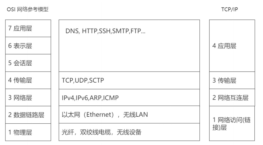 一文必懂-DNS、HTTP、TCP、HTTPS（转载）_tcp服务器和dns服务器-CSDN博客
