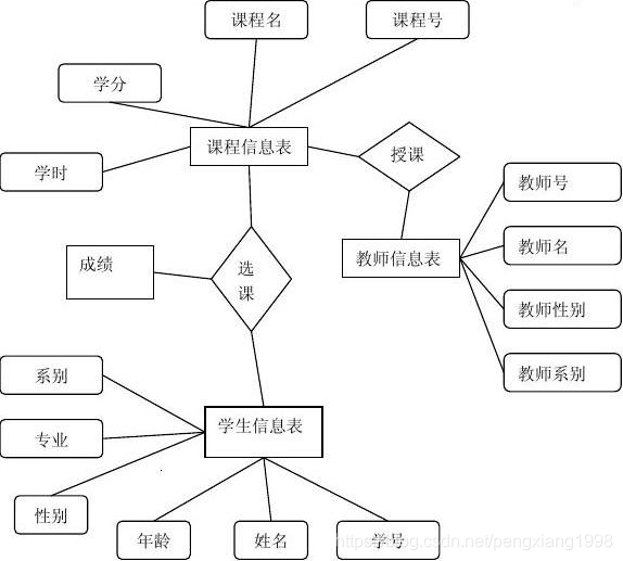 Javaweb学生选课系统 学生管理系统java Web实现一个页面可以为不同的专业选择不同的课程。碰到一个专业多次插入的 Csdn博客 9963