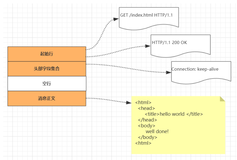 一文必懂-DNS、HTTP、TCP、HTTPS（转载）_tcp服务器和dns服务器-CSDN博客