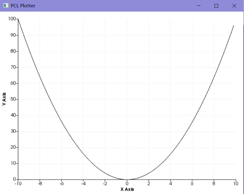 PCL教程-PCLPlotter图表可视化类-CSDN博客