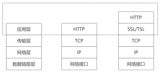 一文必懂-DNS、HTTP、TCP、HTTPS（转载）_tcp服务器和dns服务器-CSDN博客