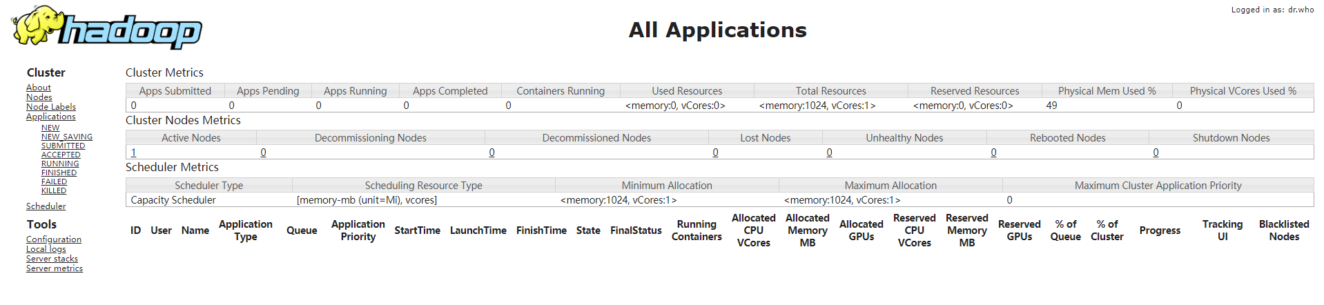 基于OpenEuler搭建hadoop3.2.2开发环境_openeuler安装hadoop-CSDN博客