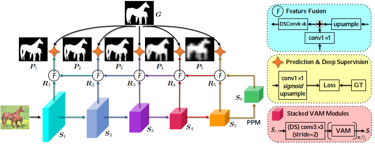 SAMNet: Stereoscopically Attentive Multi-scale Network for Lightweight Salient Object Detection ...