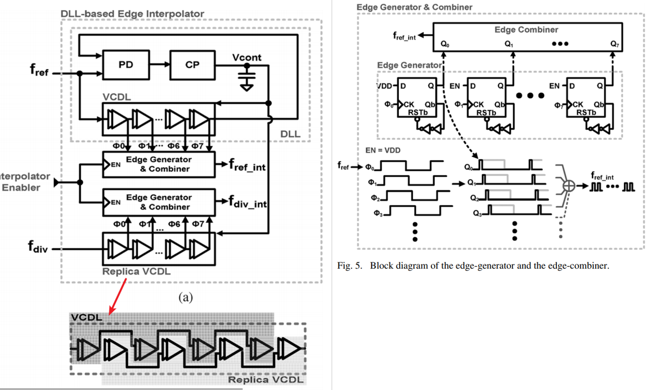 P1 | reference spur of SFB-PLL (JSSC-2013)_相位裕度和spur的关系-CSDN博客
