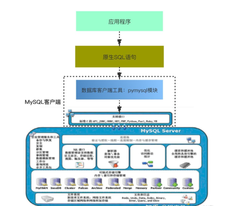 对象关系映射（ORM）介绍理解_orm映射-CSDN博客