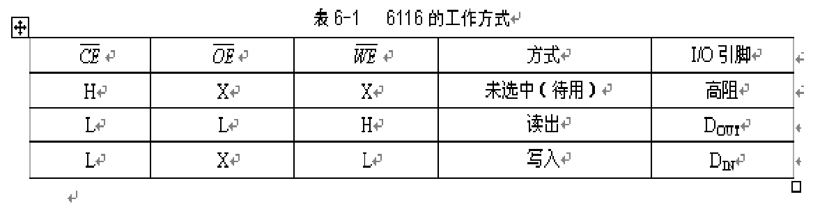 计算机原理与应用第五章——半导体存储器_6116芯片-CSDN博客