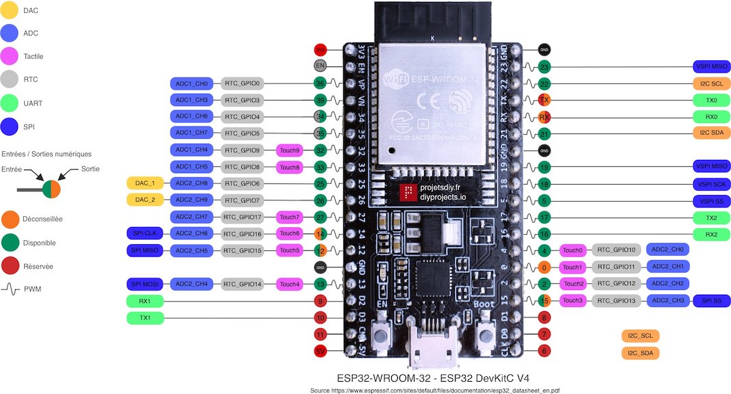 ESP32-IDF开发实例-UART/USART串口通信_esp-idf ttl与esp32进行通讯-CSDN博客