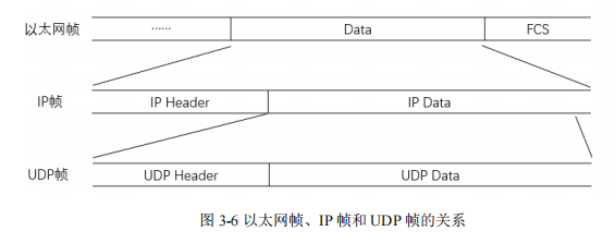 基于FPGA的DDS信号源设计（电脑端控制）_ad9910 fpga-CSDN博客