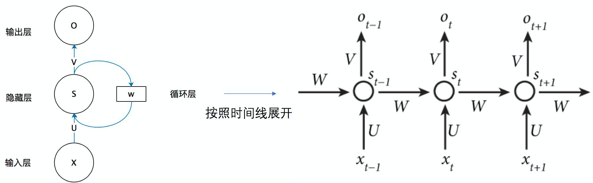 Recurrent Neural Network Regularization-ICLR 2015_iclr2015期刊下载-CSDN博客
