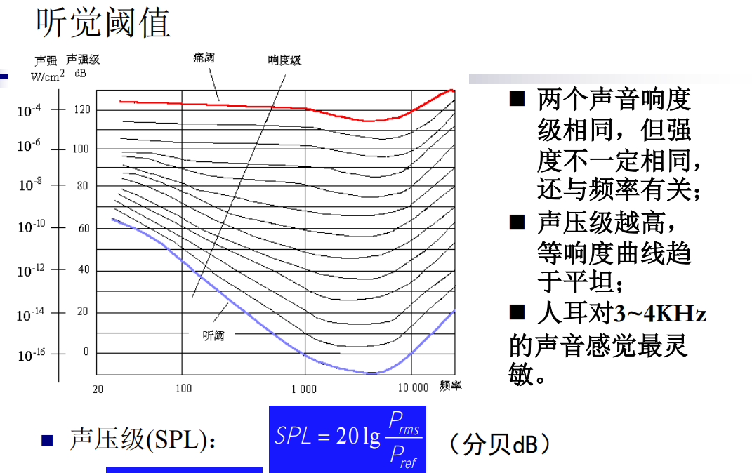 Mpeg音频编码原理及编码器调试多相滤波器组 Csdn博客 