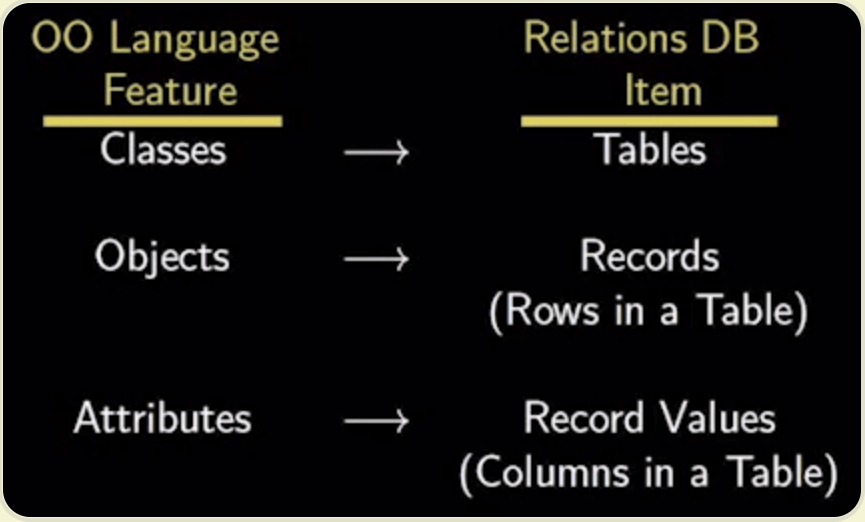 对象关系映射（ORM）介绍理解_orm映射-CSDN博客