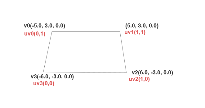 三维空间中绘制点、线、面、UV贴图，万能的BufferGeometry(three.js实战4)-CSDN博客