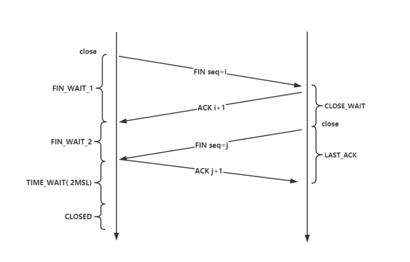 一文必懂-DNS、HTTP、TCP、HTTPS（转载）_tcp服务器和dns服务器-CSDN博客