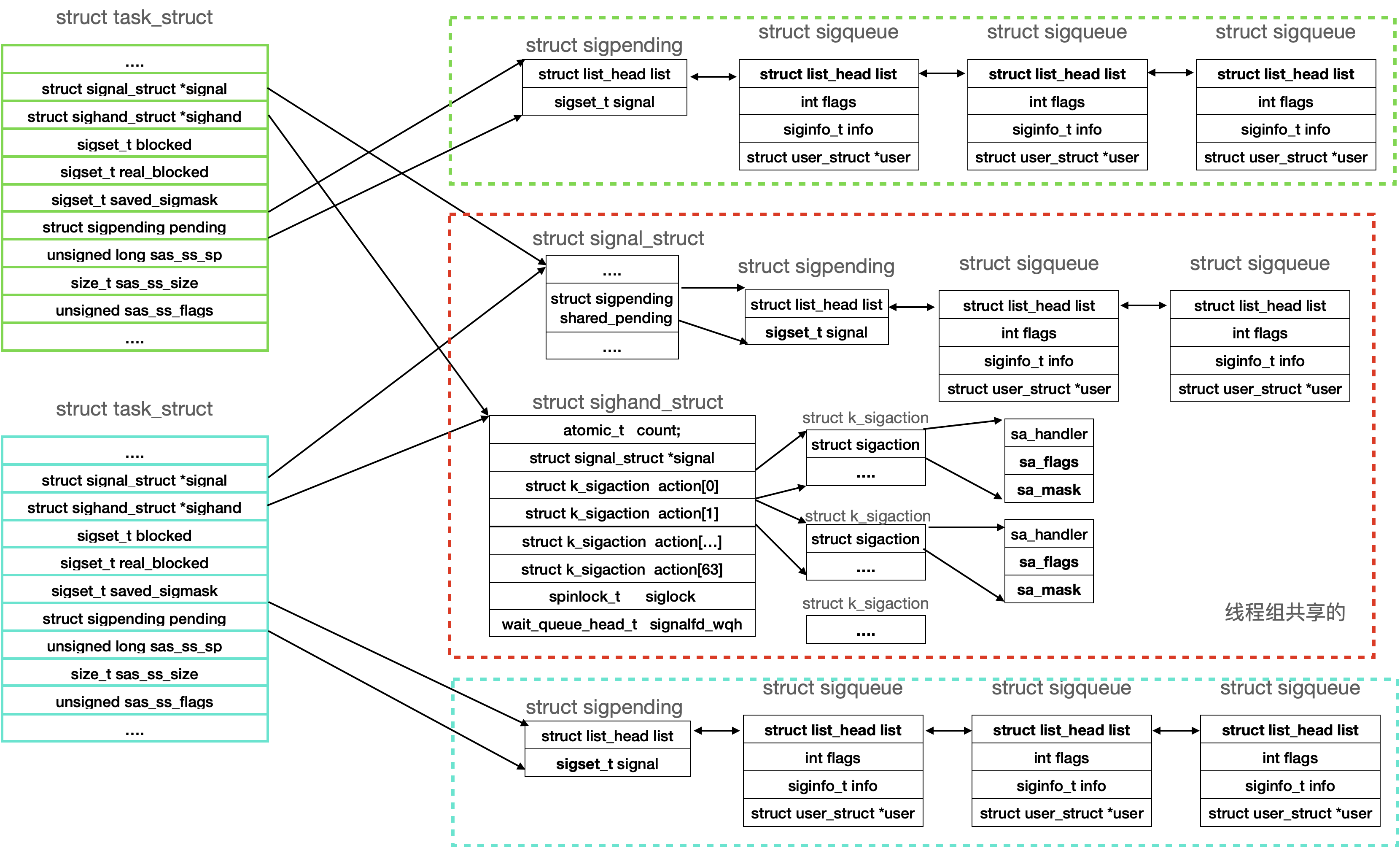 linux kernel signal机制（X86_64）_kernel:send sig[9]-CSDN博客