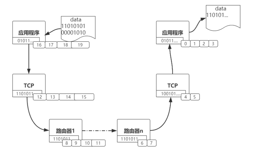 一文必懂-DNS、HTTP、TCP、HTTPS（转载）_tcp服务器和dns服务器-CSDN博客