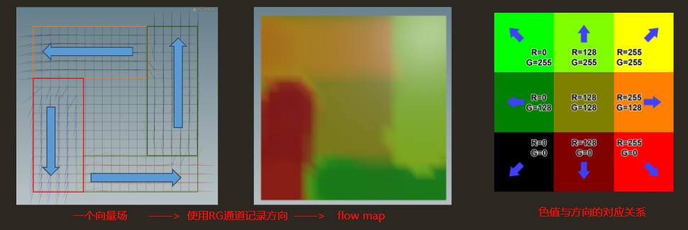 图形学基础——Flowmap的实现-CSDN博客