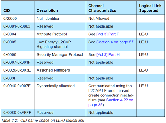 一、L2CAP概述-CSDN博客