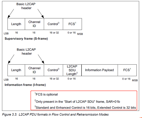二、DATA PACKET FORMAT_rcvd connection oriented channel-CSDN博客