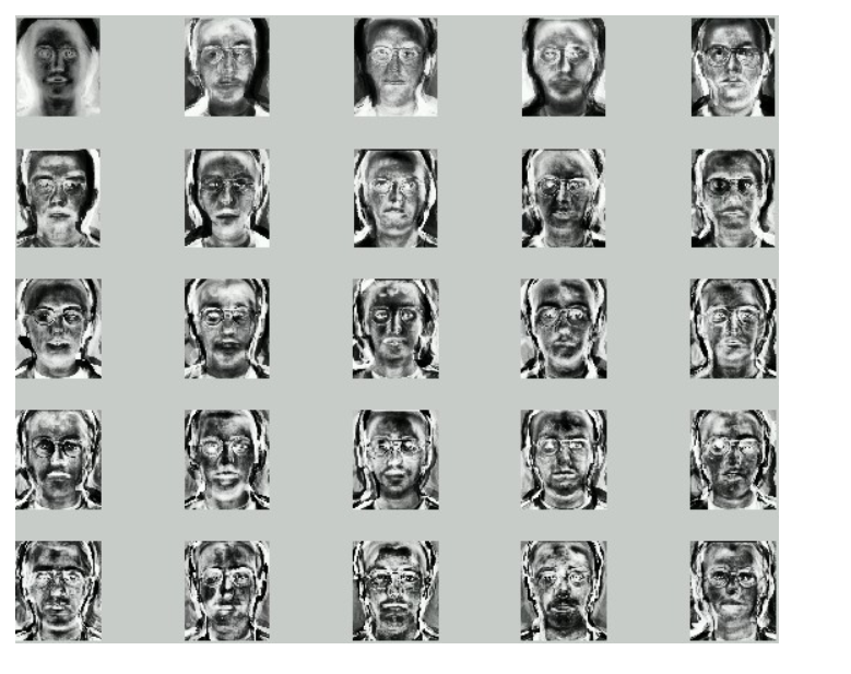 人脸识别经典算法一：特征脸方法（Eigenface）_eigenfaced-CSDN博客