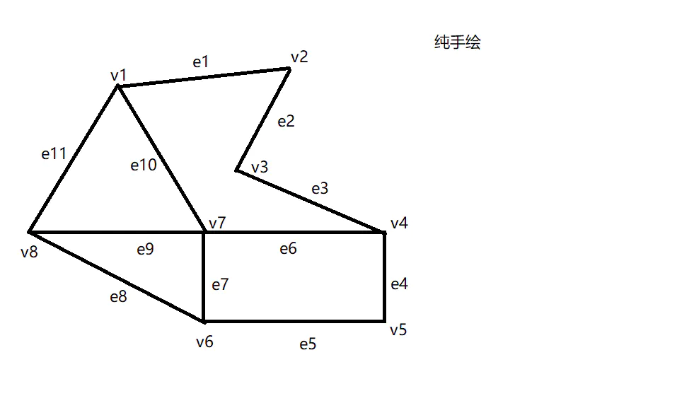 图论介绍和PyTorch Geometric(PyG)库基础知识_pytorch 图论-CSDN博客