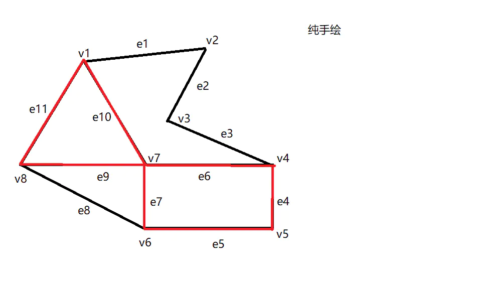 图论介绍和PyTorch Geometric(PyG)库基础知识_pytorch 图论-CSDN博客