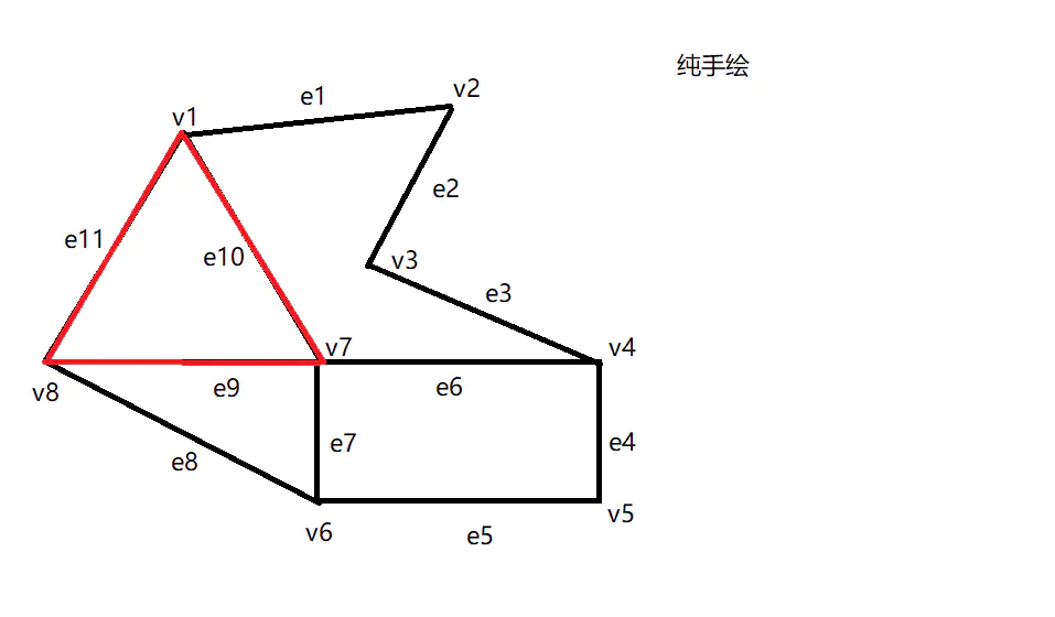 图论介绍和PyTorch Geometric(PyG)库基础知识_pytorch 图论-CSDN博客